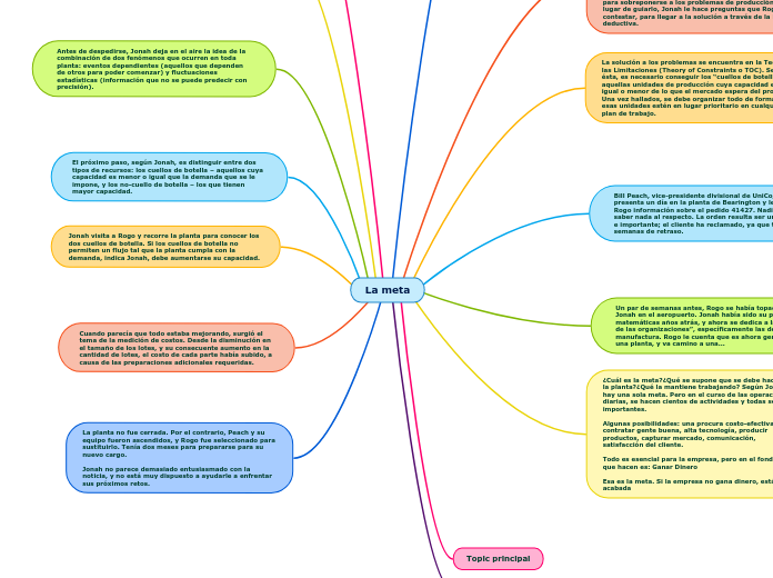 La meta - Mind Map